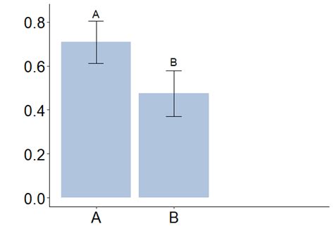 r spacing on x axis using ggplot2 discrete scale stack overflow