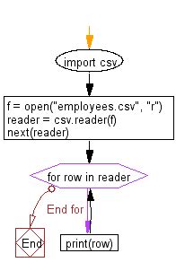 Python Skip The Headers Of A Given CSV File W3resource