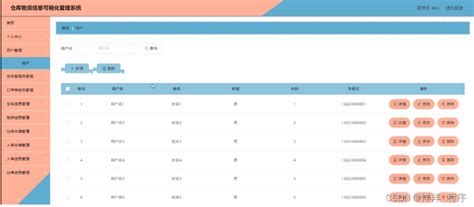 计算机毕业设计nodejsvue仓库物资信息可视化管理系统（程序源码lw部署nodejs出入库管理系统后端实现论文 Csdn博客
