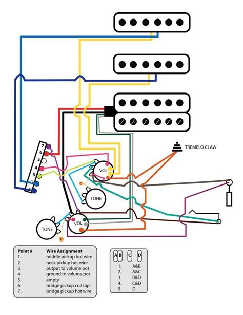 How To Wire A Guitar With Hss Pickup Configuration Step By Step Guide