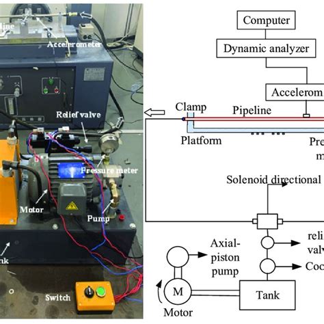 Schematic Diagram Of Liquid Filled Pipeline Experiment Download