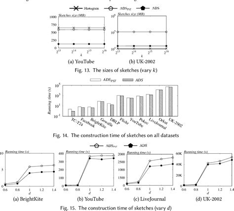 Figure 14 From An Efficient Algorithm For Distance Based Structural Graph Clustering Semantic