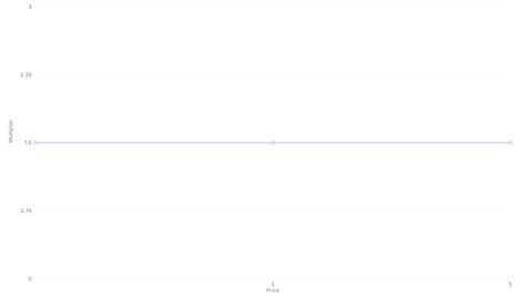 Pricing Strategy Guide Superds