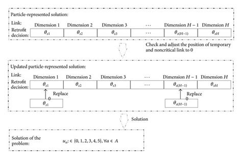 Transformation From The Particle Represented To The Problem Solution