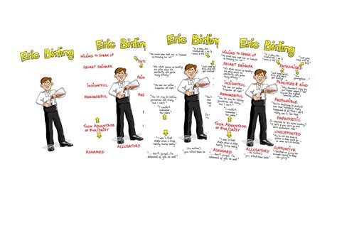 Eric Birling Revision Poster For Gcse English Literature