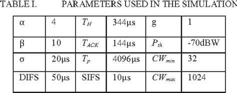 Table I From A New Distributed Topology Control Algorithm Based On Optimization Of Delay In Ad