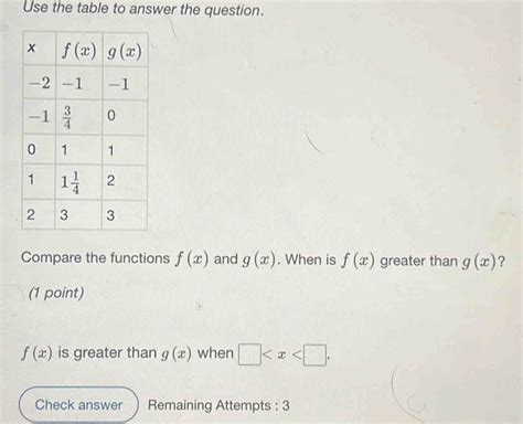 Solved Use The Table To Answer The Question Compare The Functions Fx