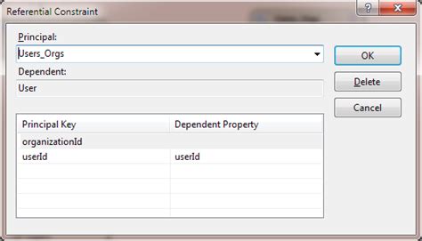 Net Entity Framework Model First Many To Many Mapping Stack Overflow