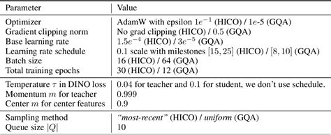 Table 3 From Relvit Concept Guided Vision Transformer For Visual Relational Reasoning