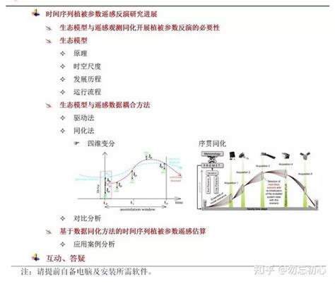 Prosail模型 知乎