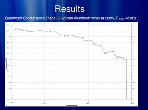 Ppt Quantized Conductance In Quantum Point Contacts Powerpoint Presentation Id 864599