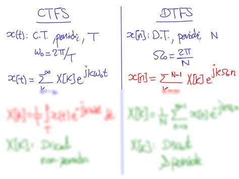 solution 03 fourier representation of signals and lti systems part03