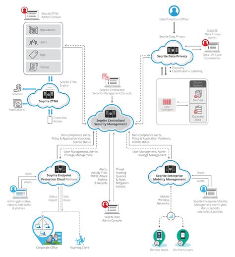 Seqrite Mssp Dashboard Product Documentation