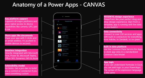 Anatomy Of Power Apps Canvas Citizendev