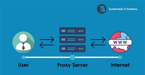 What Is A Proxy Server And How Does It Work Techbuyer Us