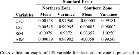 The Statistical Result Of The Cross Validation Tests Download Table