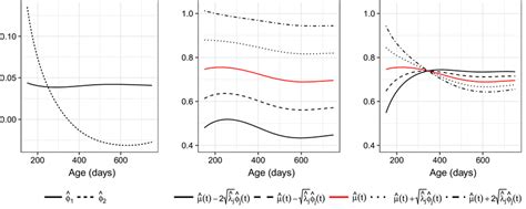 Eigenfunctions Left And The First Middle And Second Right Modes Download Scientific