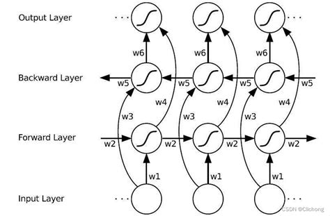 【35】sequence序列网络介绍与使用（含rnn，rnncell，lstm，lstmcell的调用） serial sequence