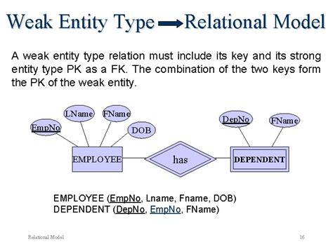 Chapter 3 Relational Model Chapter 4 In Textbook