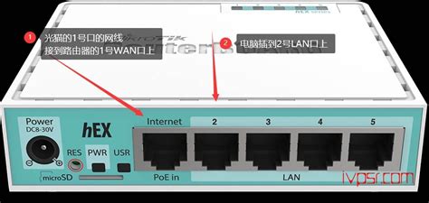 新手入门mikrotik Ros软路由系统配置实例pppoedhcpnatdns缓存 Vps部落 Vps测评、优惠码与实用教程