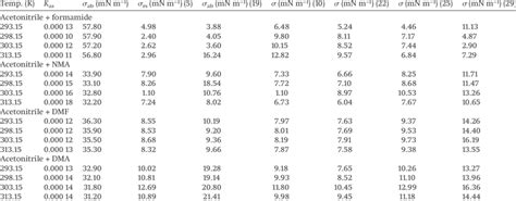 Comparison Of Absolute Average Deviation Values Obtained From Various
