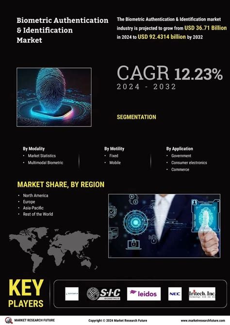 Biometric Authentication And Identification Market Size Forecast 2035 Industry Share Reports