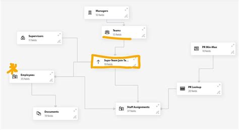 Pulling Data Up From Several Tables Deep To Report Qrew Discussions