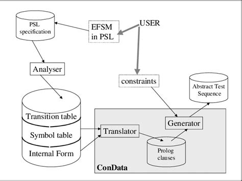 The Test System Architecture Download Scientific Diagram
