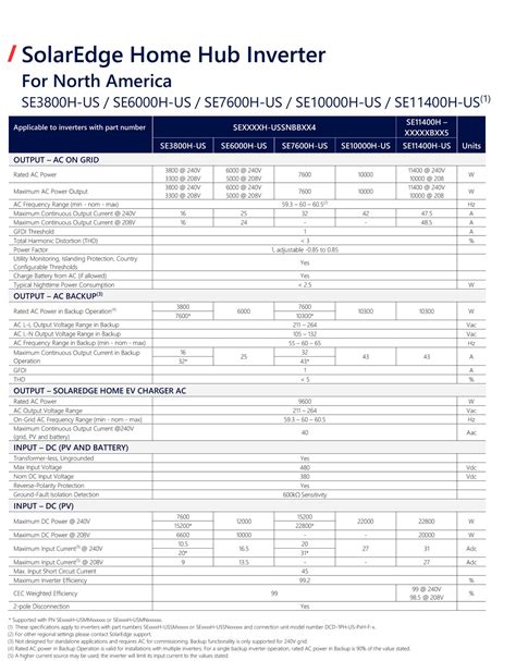 Solaredge 100 Kw Home Hub Inverter Se10000h Ussnbbl14 Home