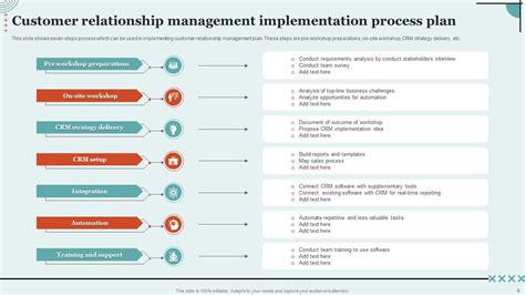 Implementation Process Plan Powerpoint Ppt Template Bundles Ppt