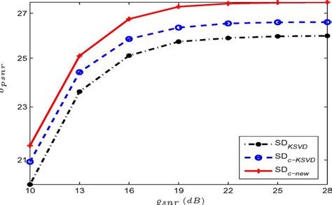 Versus For The Three CS Systems Download Scientific Diagram