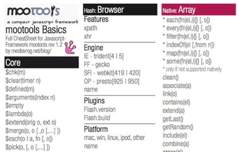 15 Awesome Web Developer Cheat Sheets Joomla Hosting Reviews