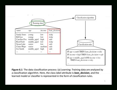 Decision Tree Algorithm Templates At Allbusinesstemplates For Blank