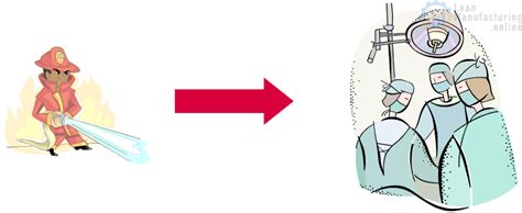 TPM Implementation Enhancing Your Business Performance