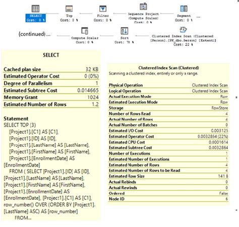 Figure 1 From The Impact Of Object Relational Mapping Frameworks On Relational Query Performance