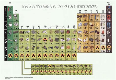 Best 13 Interactive Periodic Table Of Elements Shows How The Elements