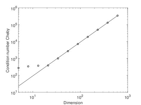 The Condition Number Of The Tridiagonal Matrix Determining The First Download Scientific