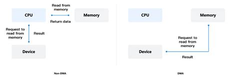 Exploring The Architecture Of Zbs Rdma As The Data Synchronization Protocol Smartx