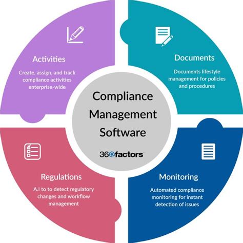 Predict360 Compliance Management Software Solutions