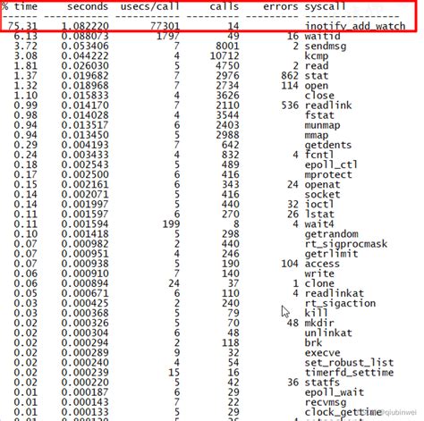 Perf分析工具perf Top怎么看 Csdn博客