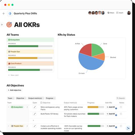 Coda For Engineering Teams Solutions Designed For Engineers Coda