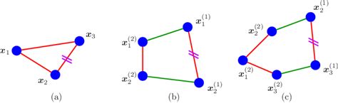 Figure 2 From Spatiotemporal Information Coupling In Network Navigation