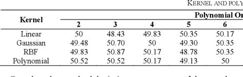 Figure 1 From Mixed Pixel Classification On Hyperspectral Image Using