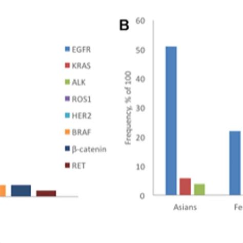 PDF Global Epidemiology Of Lung Cancer