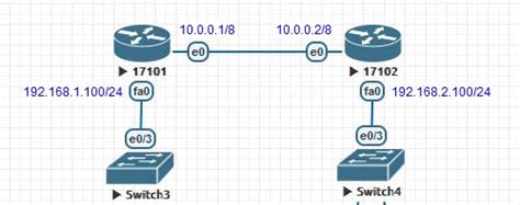 Solved Line Protocol On Interface FastEthernet Changed State To Down