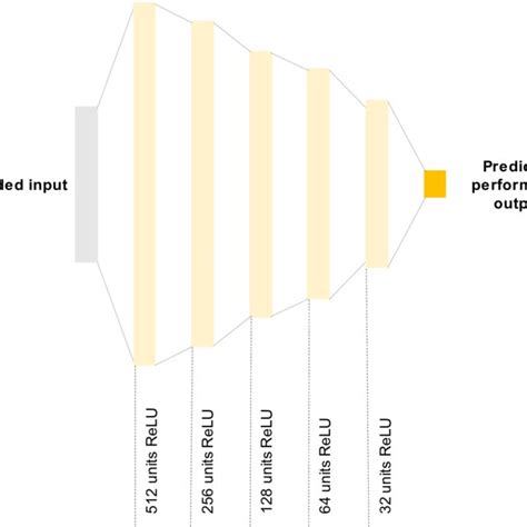 Surrogate Model Architecture For Curved Frames Example Download
