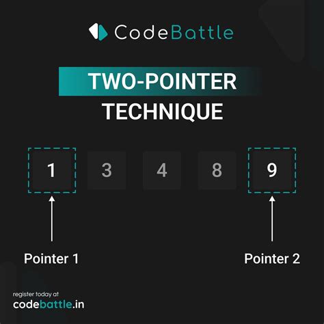 Codebattle On Linkedin Dsa Dsacoding Dsainjava Dsachallenge