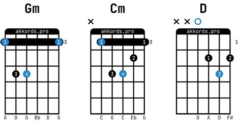 Когда мы были на войне аккорды на гитаре схема боя текст песни разбор для начинающих • Пелагея