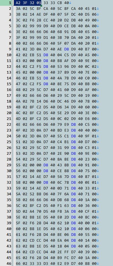solved how to use scripts to extract binary files with byte offset and