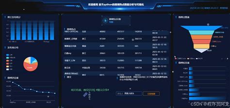 基于python的微博热点数据分析与可视化源码定制开发）微博热点话题爬取与数据可视化分析系统 基于python的社交平台热搜数据分析